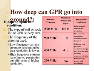 Gpr seminar by emmaual | PPTX