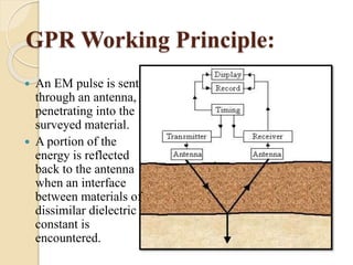 Gpr seminar by emmaual | PPTX