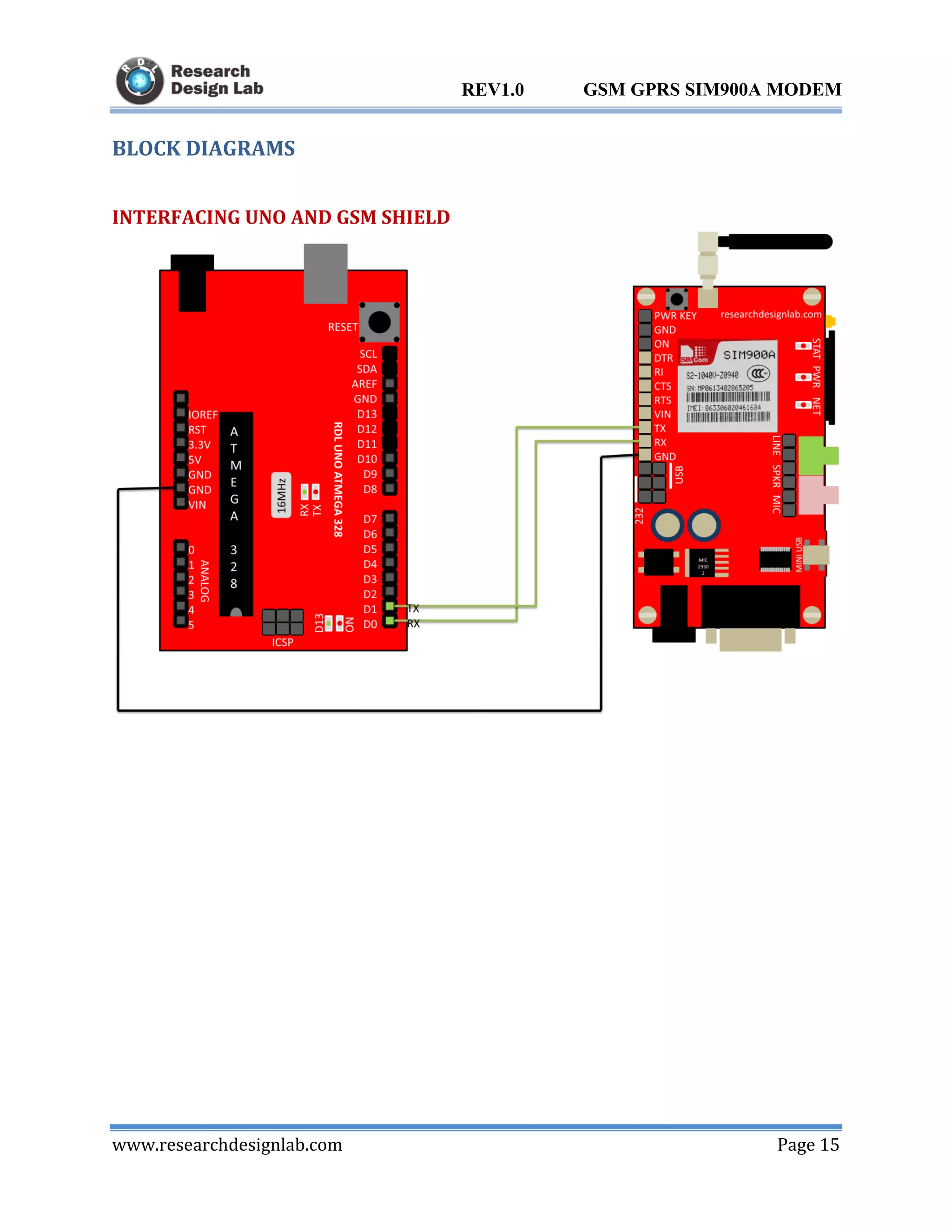 GSM GPRS sim900 a modem with stub antenna and sma connector-USB | PDF