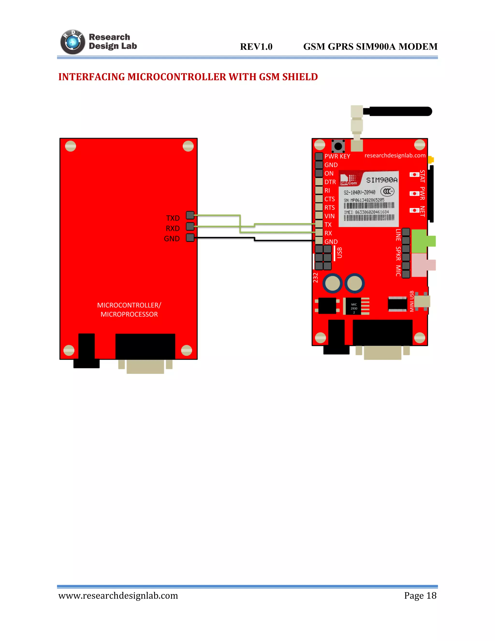 GSM GPRS sim900 a modem with stub antenna and sma connector-USB | PDF