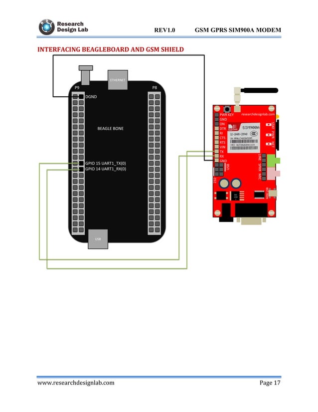 GSM GPRS sim900 a modem with stub antenna and sma connector-USB | PDF