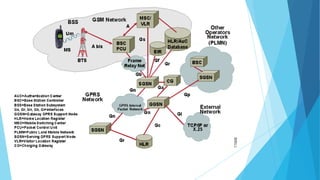 GPRS INTERFACES | PPTX