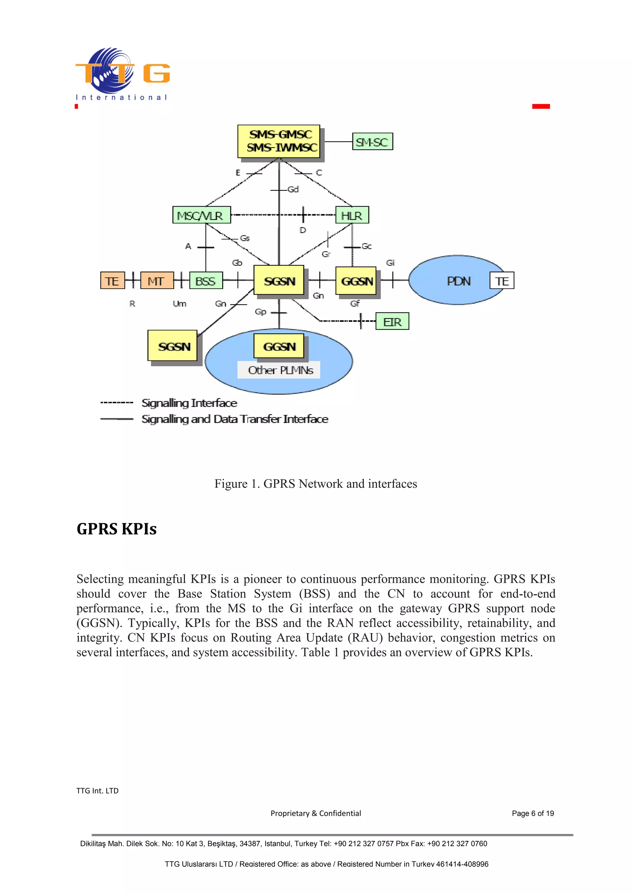 GPRS KPIs based on network performance | PDF | IT and Internet Support ...