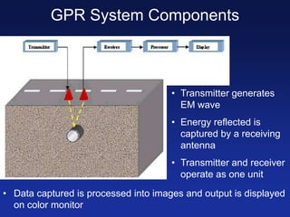 Gpr survey of utica bridges 0412 | PPT
