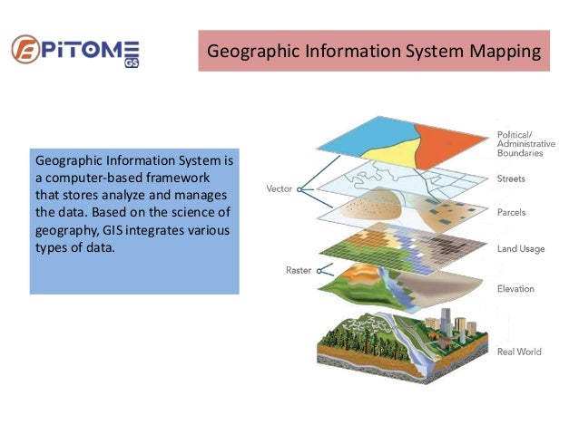 GPR survey epitomegs | PPT