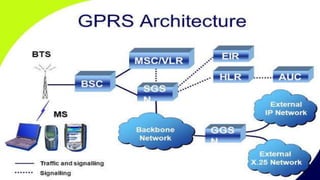 Gprs vs edge | PPTX | Computer Networking | Computing