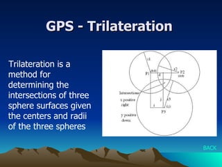 Gps | PPT