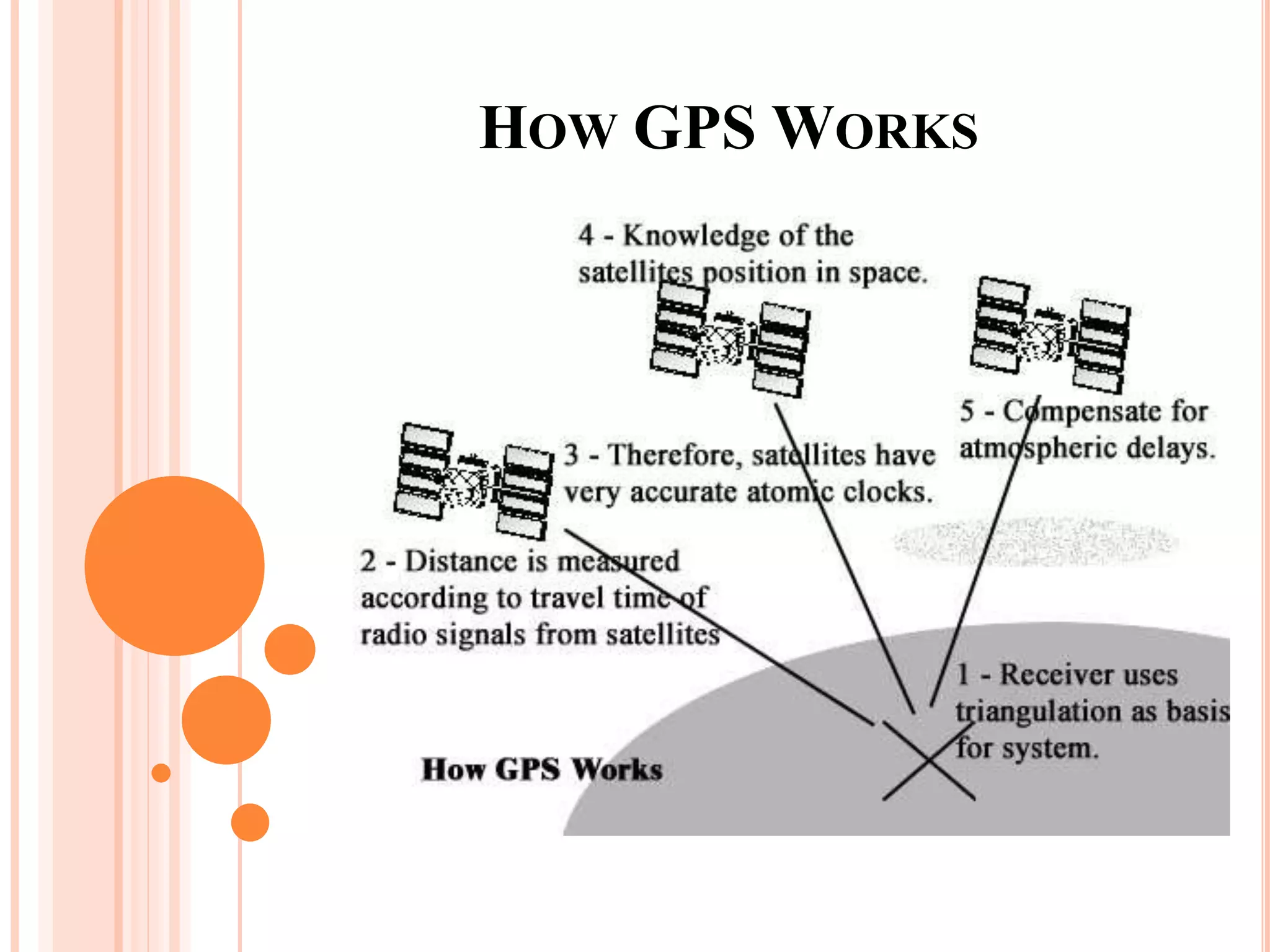 Global Positioning Systems (GPS) | PPT