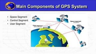 GPS-1 (1).ppt
