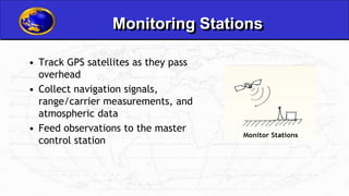 GPS-1 (1).ppt