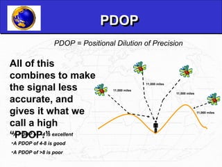 GPS-1 (1).ppt GLOBAL POSITIONING SYSTEMN | PPT