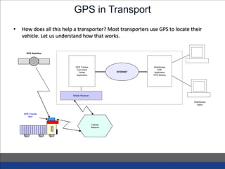 Importance of GPS in Transport | PPTX