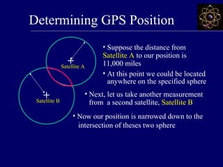 GPS | PPT
