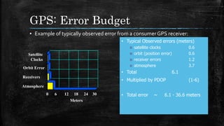 Global Positioning System | PPTX