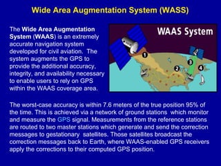 GPS (Global Positioning System) | PPT