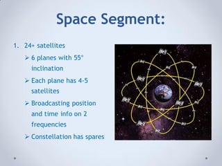 Global Positioning system (Gps) | PDF