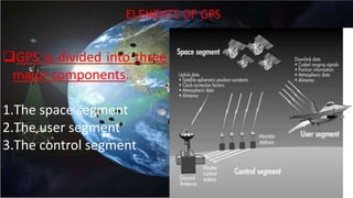 Global Positioning System | PPTX