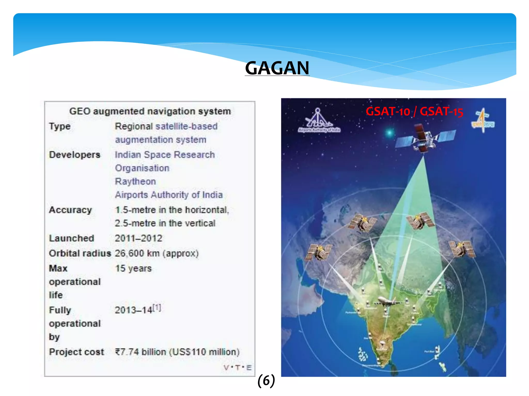 Basics of Global Positioning System | PDF | Auto Navigation Systems | Auto Technology