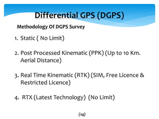 Basics of Global Positioning System | PDF | Auto Navigation Systems ...