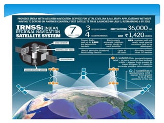 Basics of Global Positioning System | PDF | Auto Navigation Systems ...