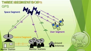 Global positioning system (Gps) | PPTX