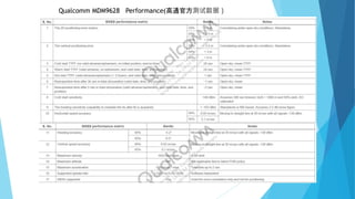 GPS技术问题.pptx