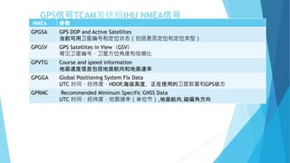 GPS技术问题.pptx
