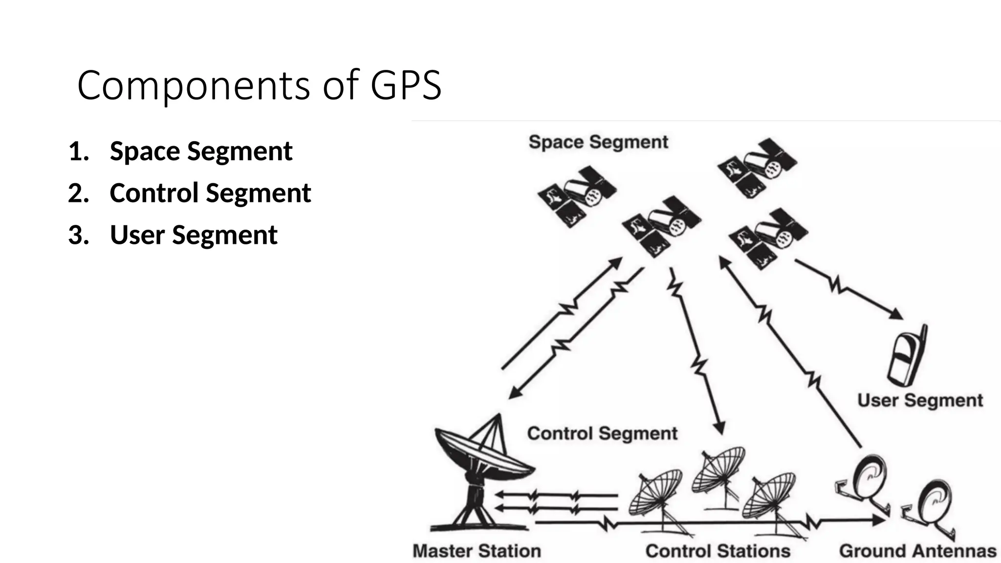 Global Positioning Systems - Segments, GPS measurements, errors ...