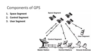 Global Positioning Systems - Segments, GPS measurements, errors ...