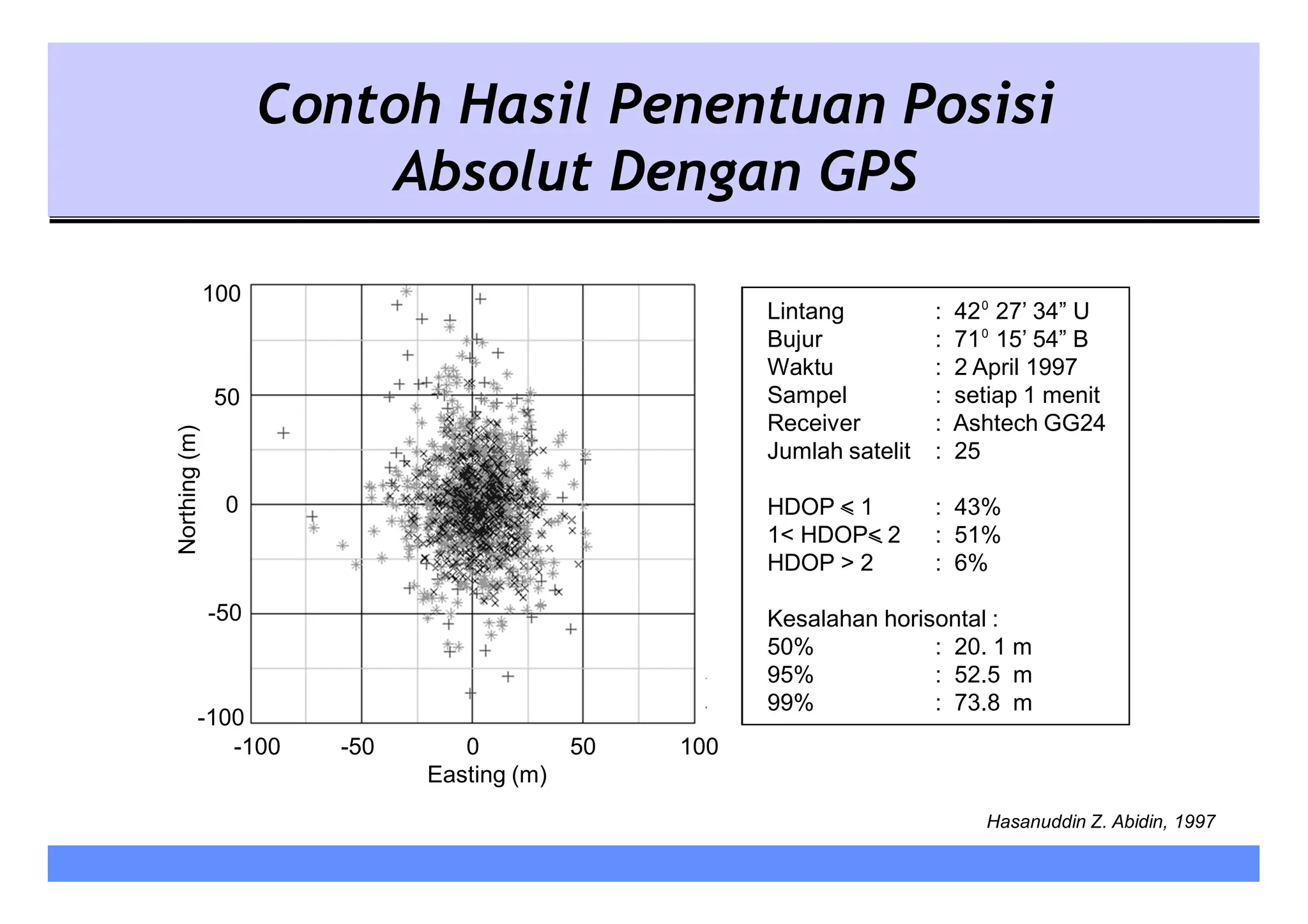 Positioning GNSS dan GPS dalam perencanaan Survey.pdf
