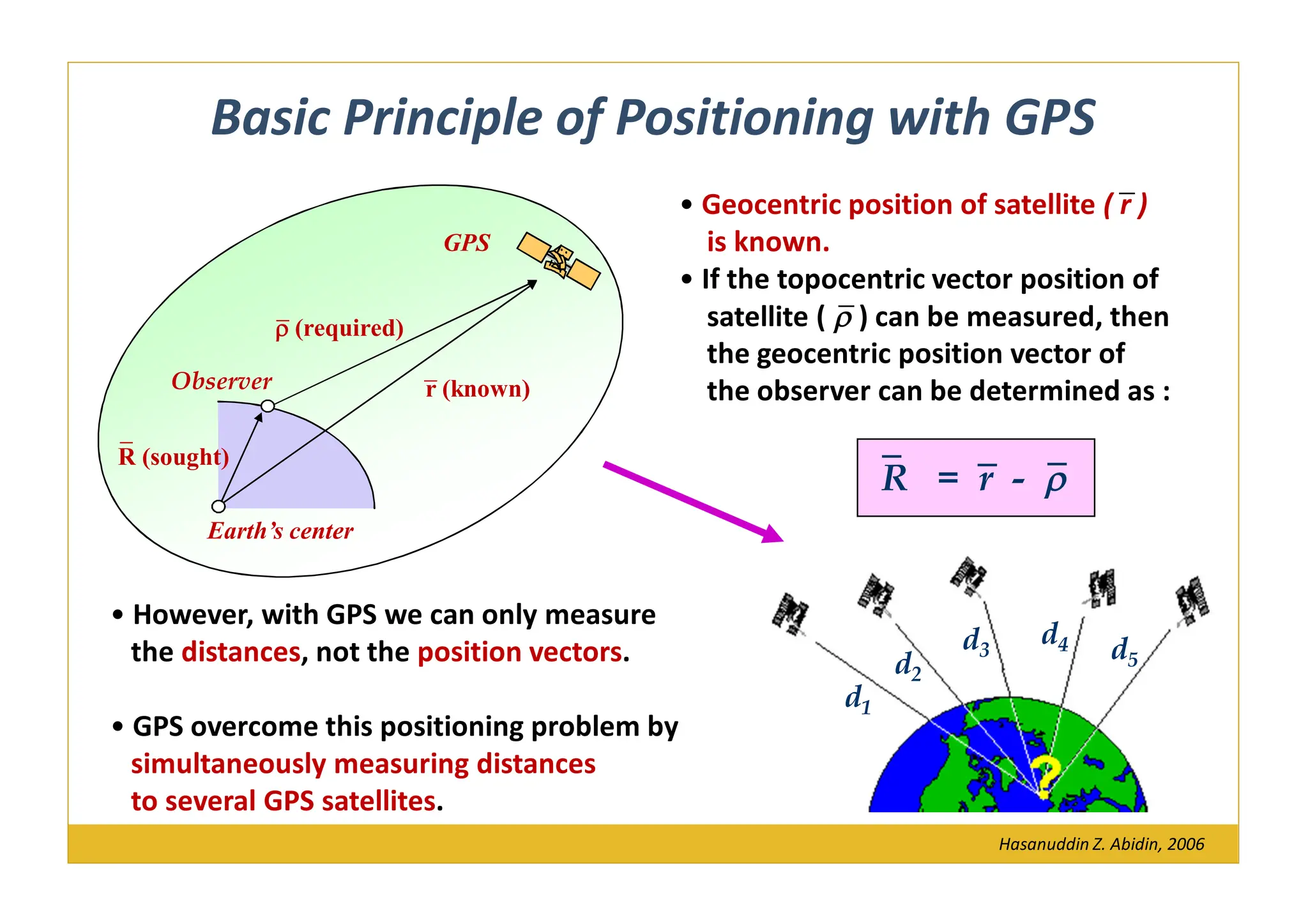 Positioning GNSS dan GPS dalam perencanaan Survey.pdf