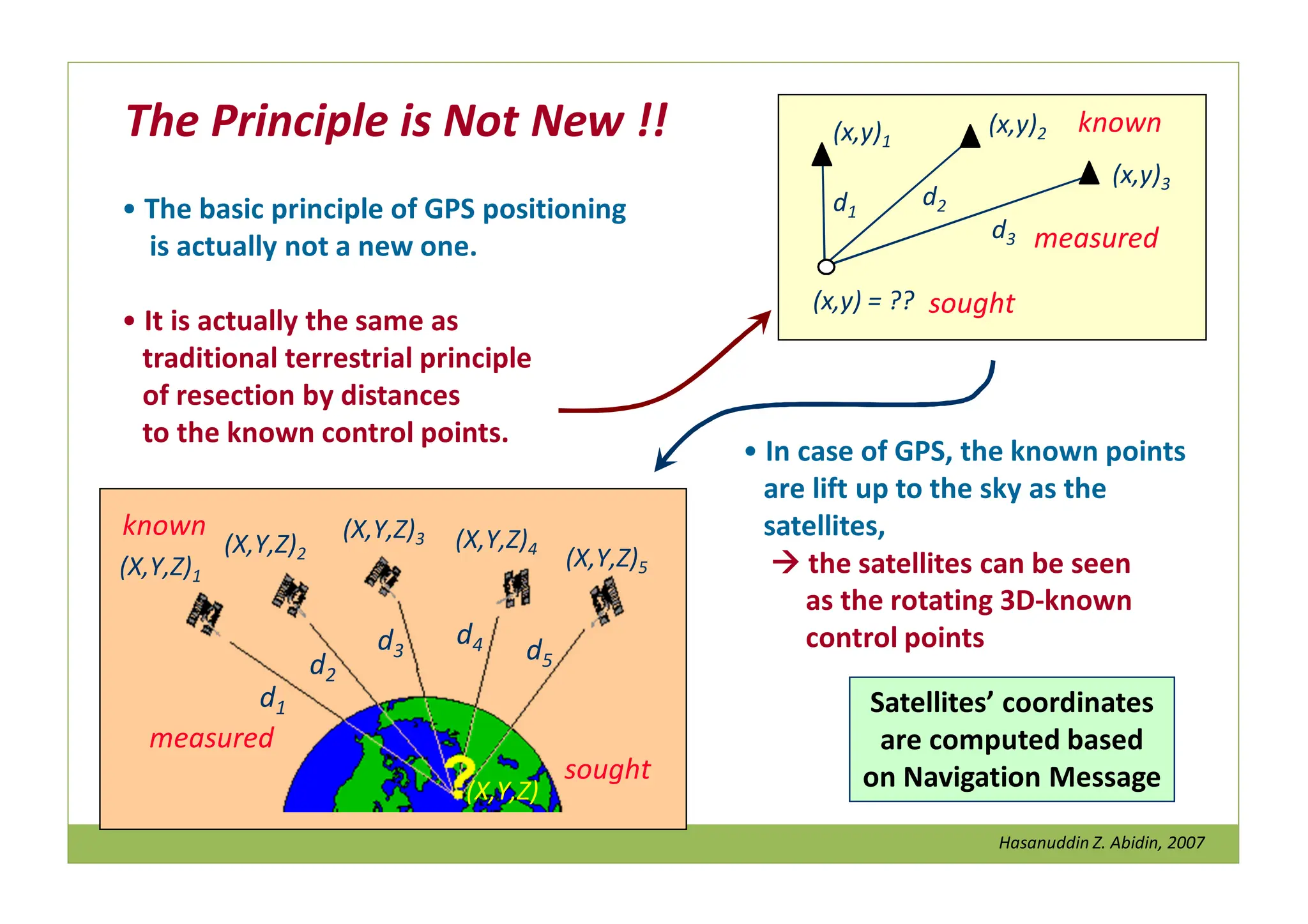 Positioning GNSS dan GPS dalam perencanaan Survey.pdf