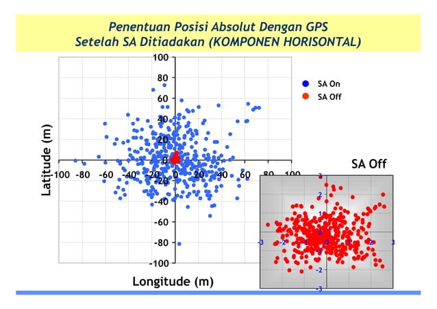 Positioning GNSS dan GPS dalam perencanaan Survey.pdf