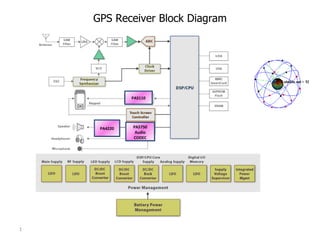 Gps -analog block diagram | PPT