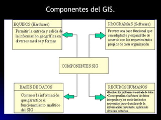 Gps Aplicado En Gis | PPT