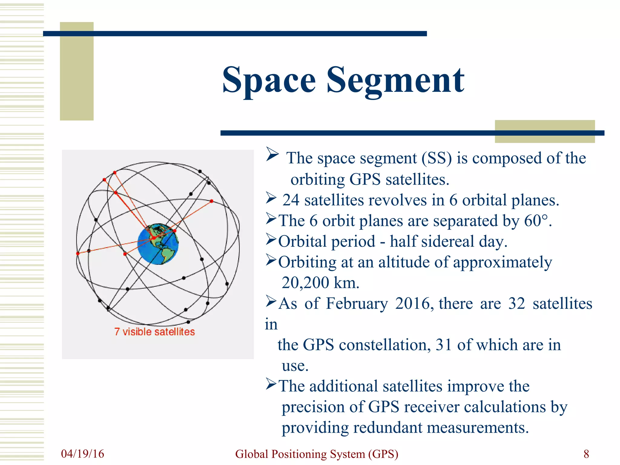 Global Positioning System | PPT | Computer Networking | Computing