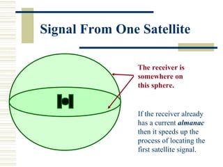 Global Positioning System | PPT | Computer Networking | Computing