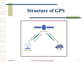 Global Positioning System | PPT | Computer Networking | Computing