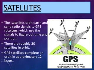 Gps global positioning system | PPT