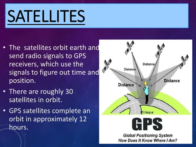 Gps global positioning system | PPT