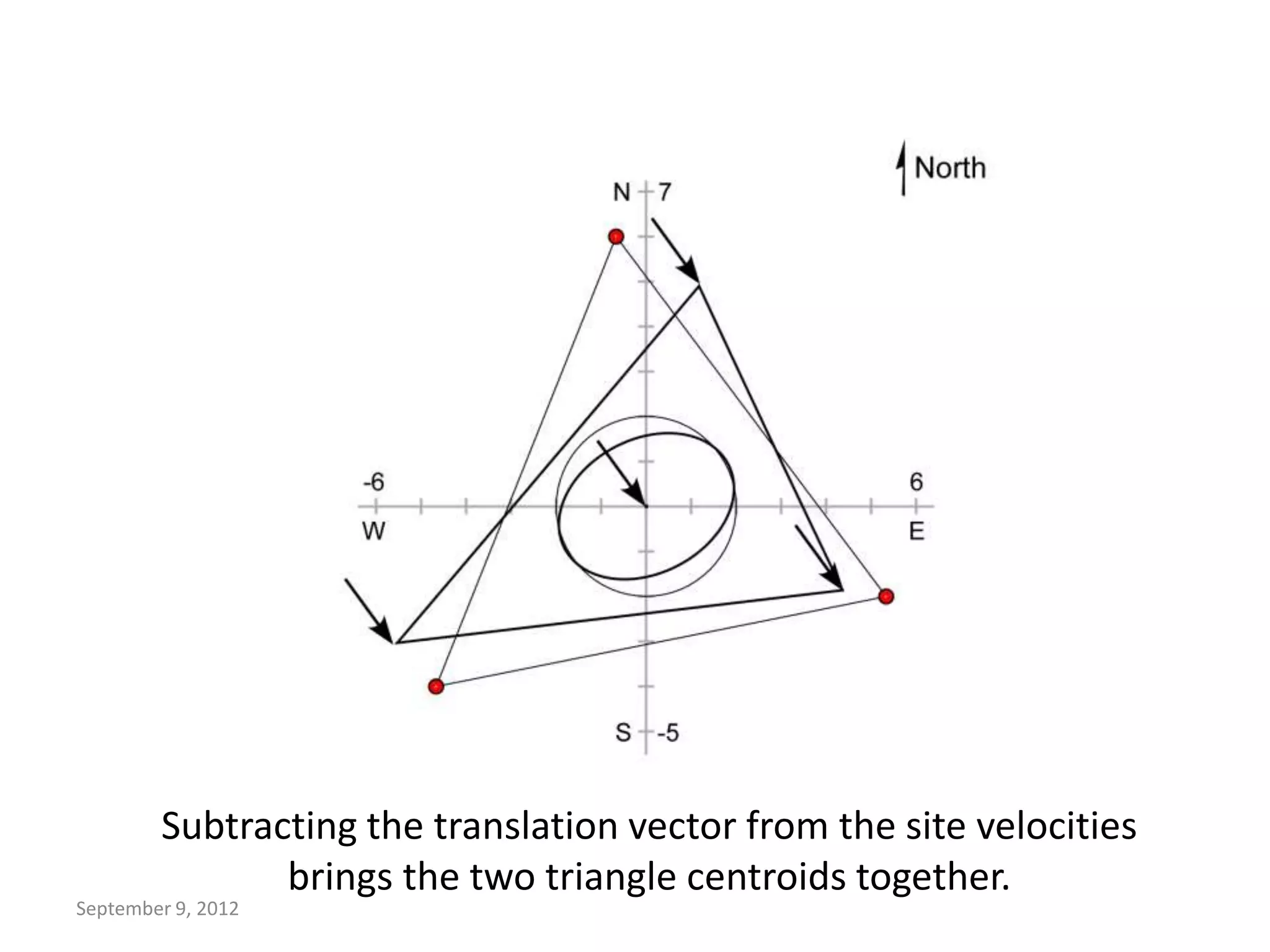 Unit 4 GPS infinitesimal strain analysis presentation | PPTX