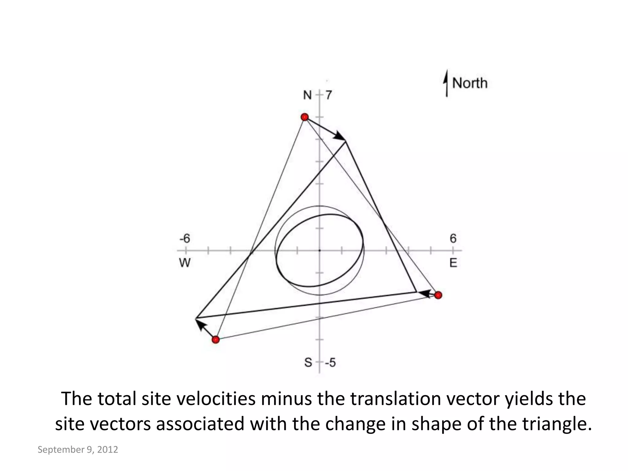 Unit 4 GPS infinitesimal strain analysis presentation | PPTX