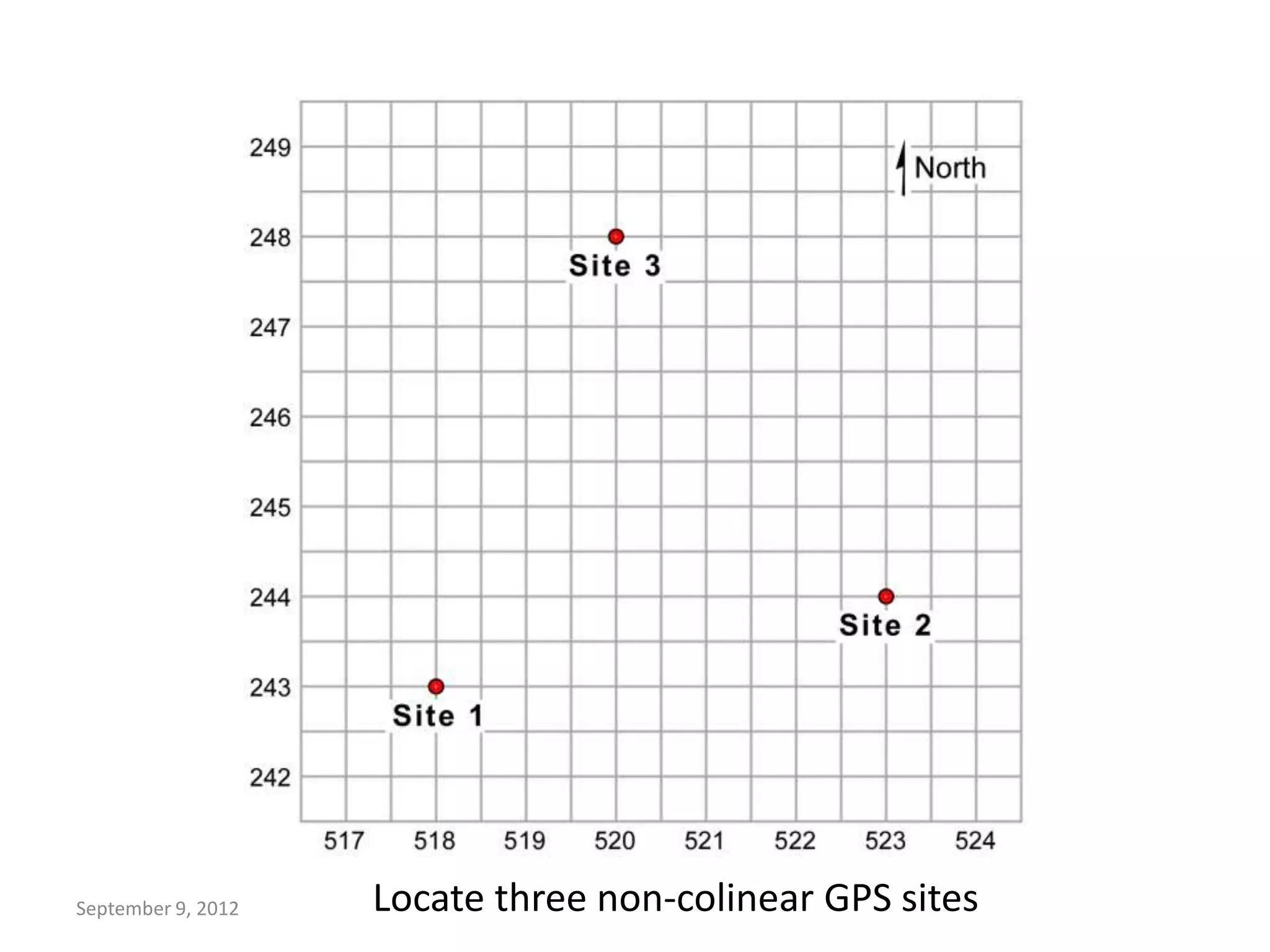 Unit 4 GPS infinitesimal strain analysis presentation | PPTX