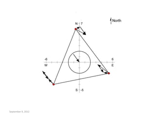 Unit 4 GPS infinitesimal strain analysis presentation | PPTX