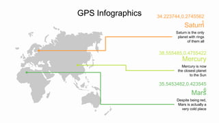 gps-infographics.pptxndnebbsbnsbsbdnbdnd | PPT