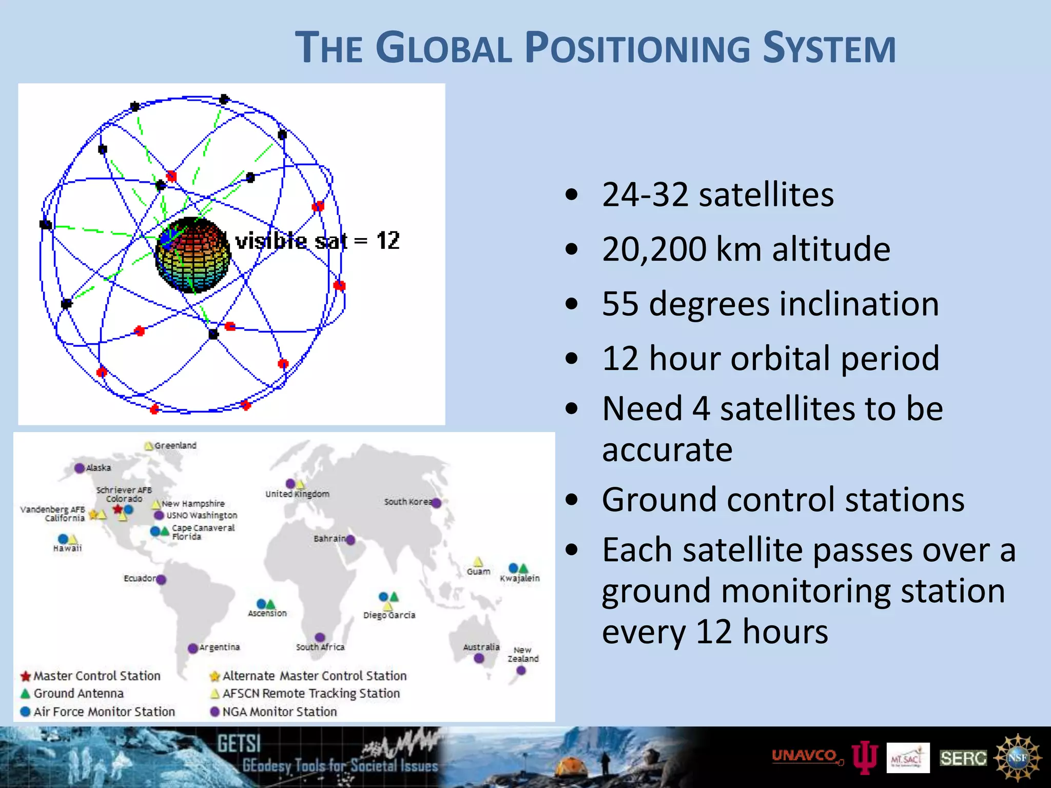 Unit 4: GPS introduction | PPTX