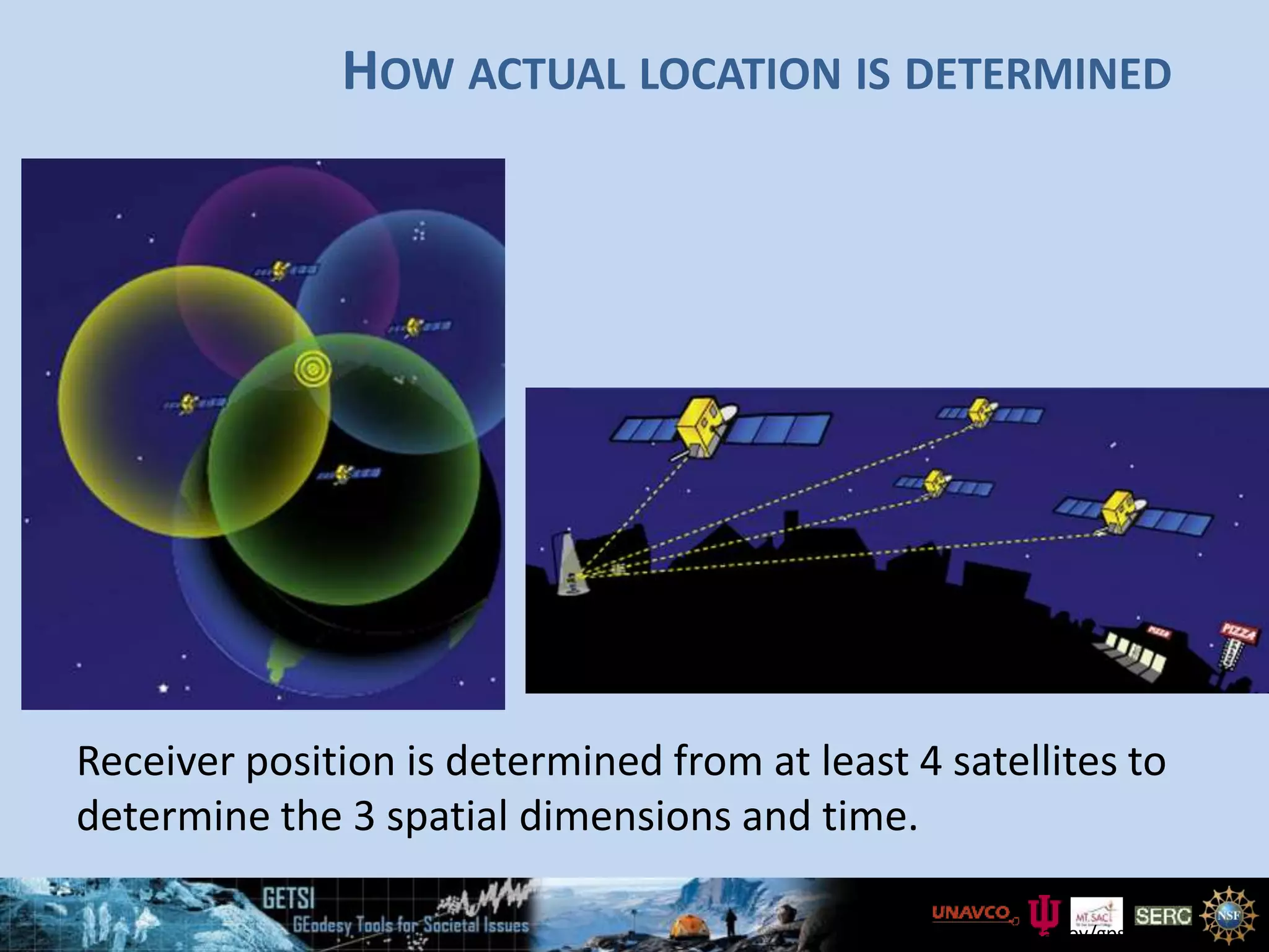 Unit 4: GPS introduction | PPTX