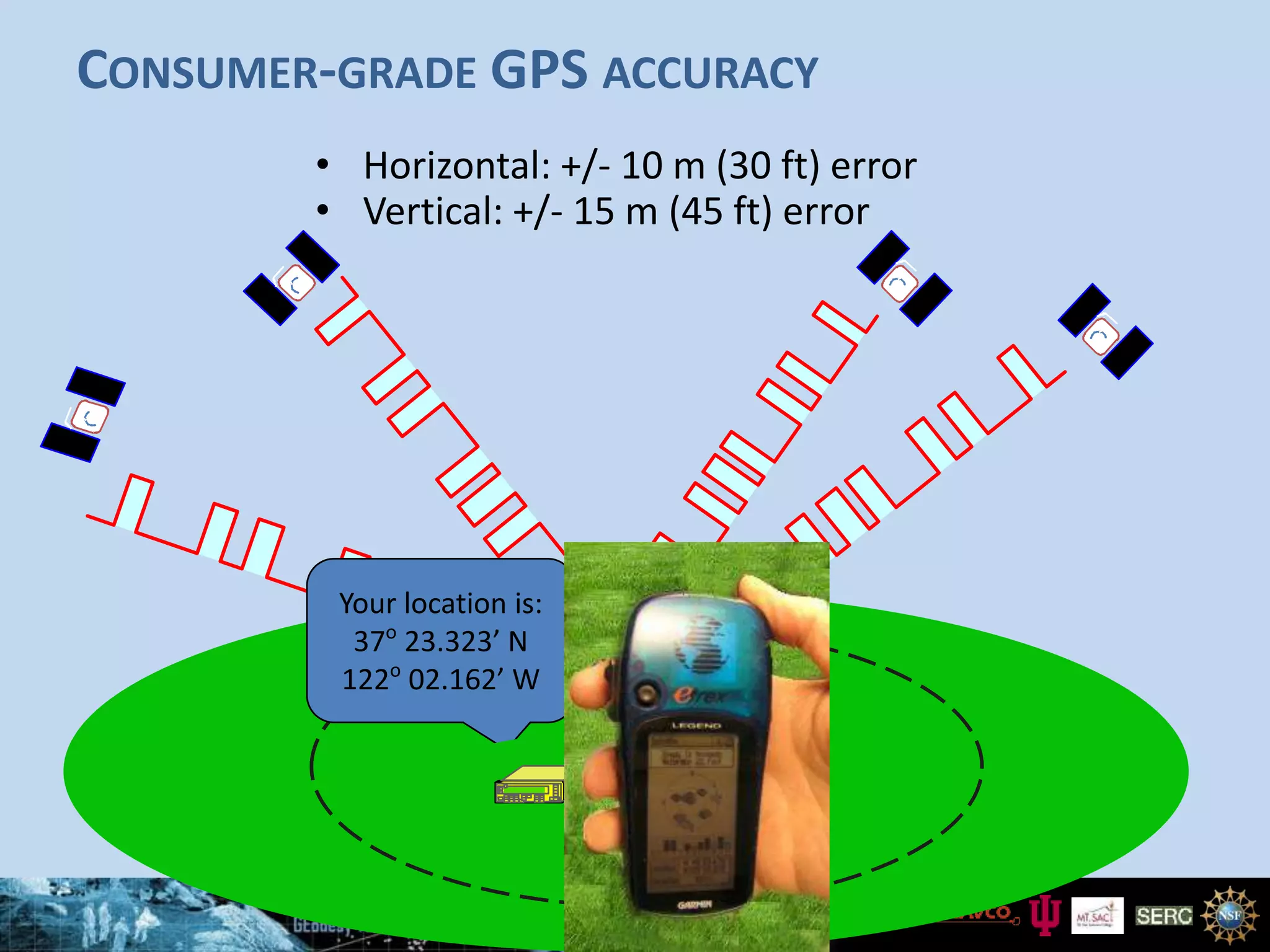 Unit 4: GPS introduction | PPTX
