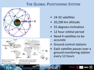 Unit 4: GPS introduction | PPTX