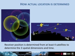Unit 4: GPS introduction | PPTX